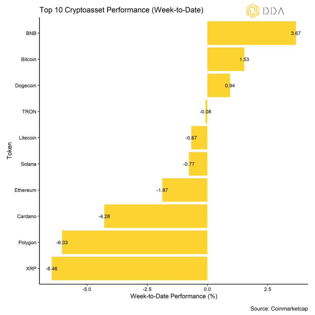 bitcoin-buying-interest-central-bank-decisions-and-bnb-rumors
