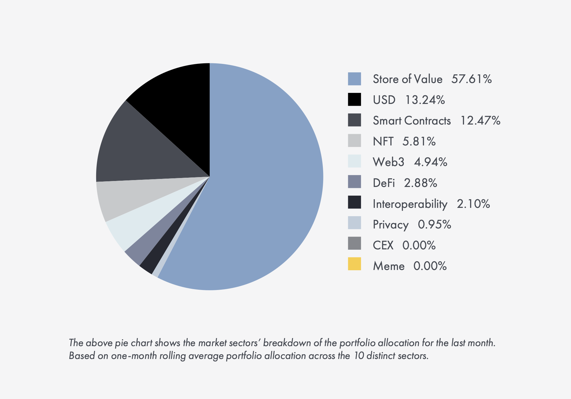 DDA Smart Beta Diversified Strategy - Deutsche Digital Assets